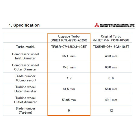 Turbo MHI TF06-18K Evo IV-IX - GL Racing Shop